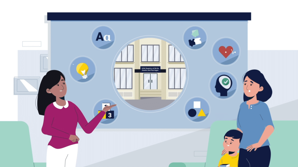 Different Types of Animation Videos and How They Can Be Used for Your ...